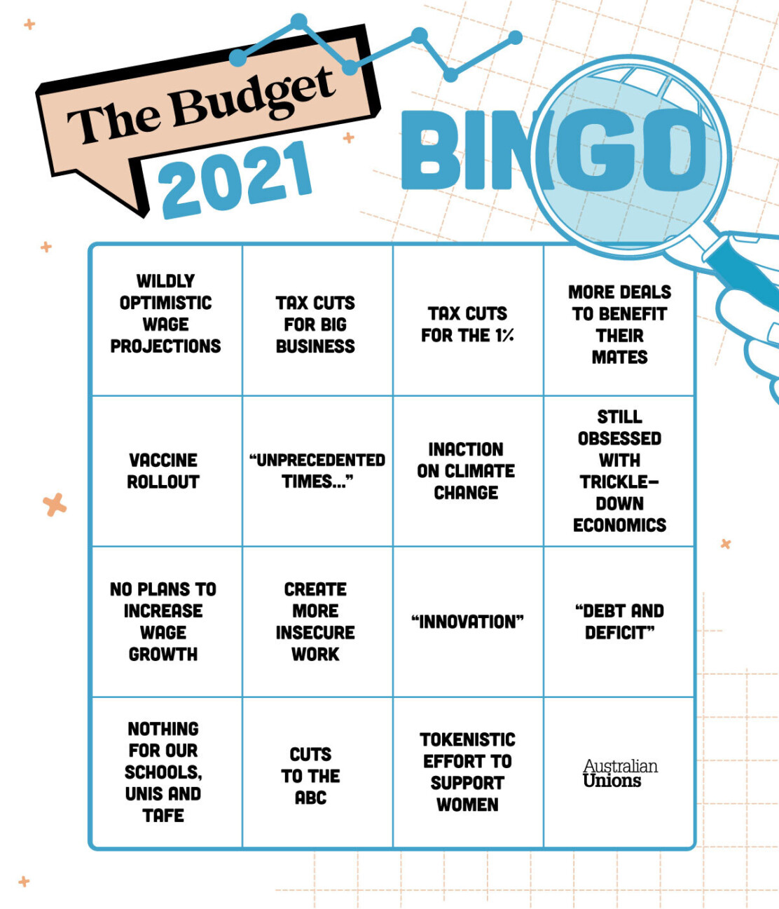 Liberal Party Budget Bingo - Australian Unions