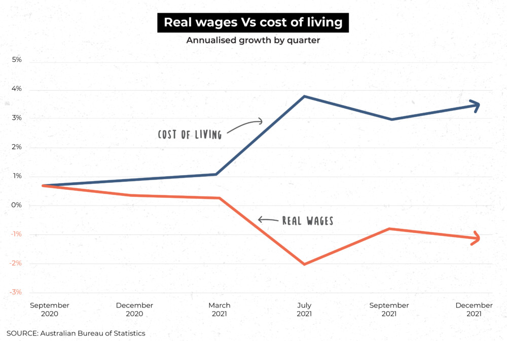 Cost of living isn’t just a numbers game, it affects real people ...